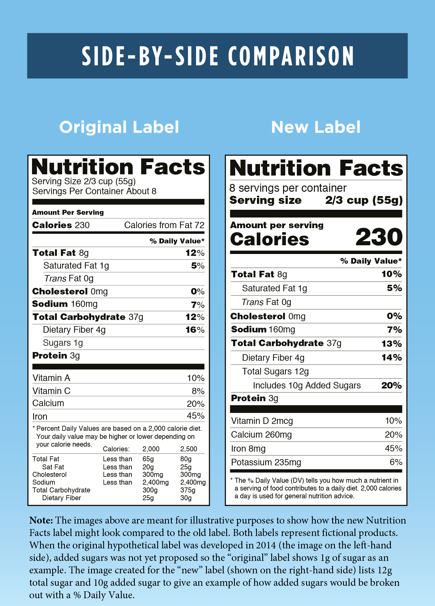 FDA Nutrition Label Updates What You Need To Know Digital Color Inc 